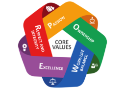 ACT – Aiming Change for tomorrow